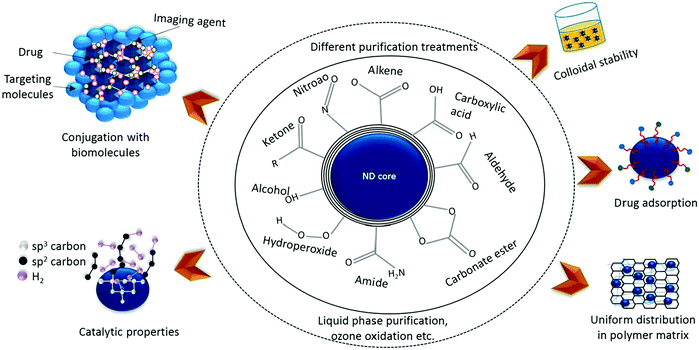 Nanomaterials: a review of synthesis methods, properties, recent ...