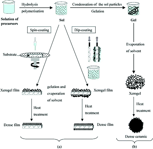 Nanomaterials: a review of synthesis methods, properties, recent ...