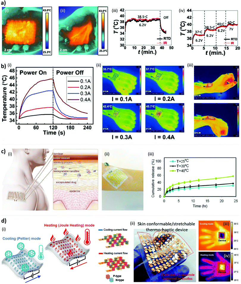 Conformable on-skin devices for thermo-electro-tactile stimulation ...
