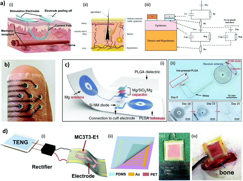 Conformable on-skin devices for thermo-electro-tactile stimulation ...