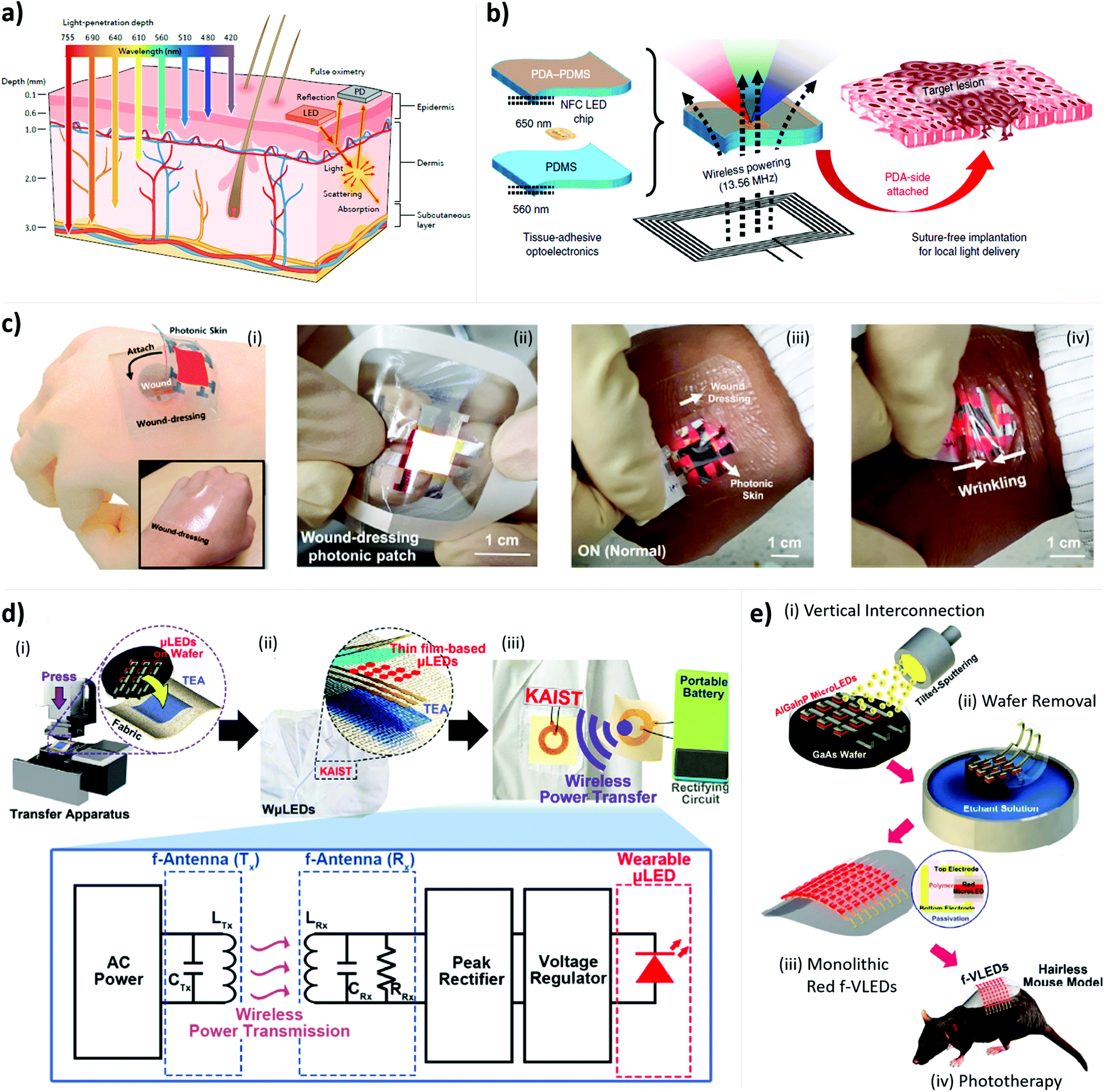 Conformable on-skin devices for thermo-electro-tactile stimulation ...