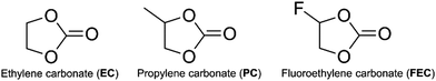 Exploring the redox decomposition of ethylene carbonate–propylene ...