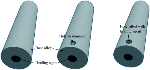 Progress and challenges in self-healing composite materials - Materials ...