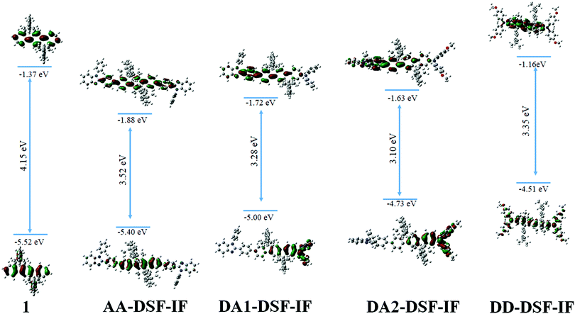 A–π–A, D–π–D and D–π–A blue emitting fluorophores based on dispiro ...