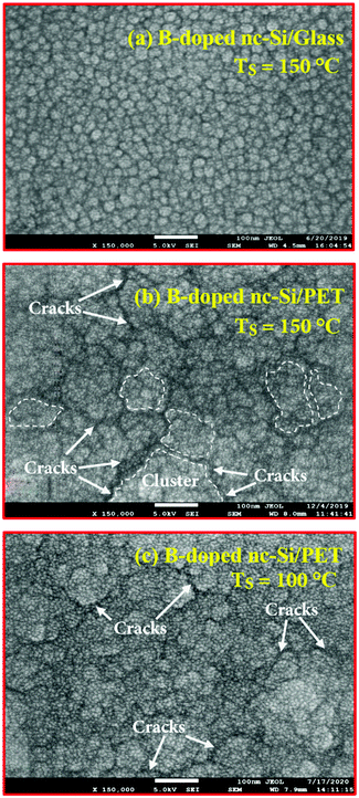 Wide optical gap B-doped nc-Si thin films with advanced crystallinity ...