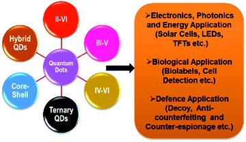 Magic-sized CdSe nanoclusters: a review on synthesis, properties and ...