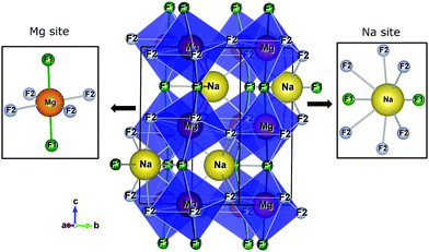 Defect clustering in an Eu-doped NaMgF 3 compound and its influence on ...