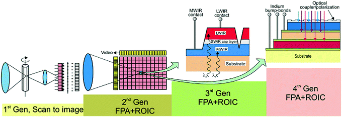 Photoconductive PbSe thin films for infrared imaging - Materials ...