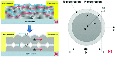 Photoconductive PbSe thin films for infrared imaging - Materials ...