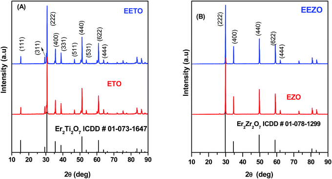 Bright aspects of defects and dark traits of dopants in the ...