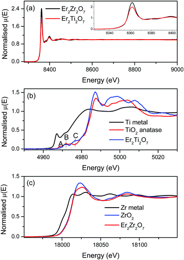 Bright aspects of defects and dark traits of dopants in the ...