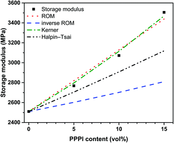 High modulus polyimide particle-reinforcement of epoxy composites ...