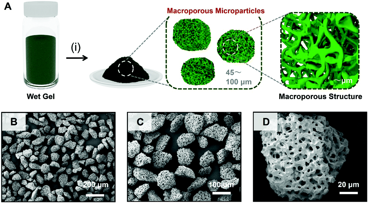 Sol–gel based structural designs of macropores and material shapes of ...