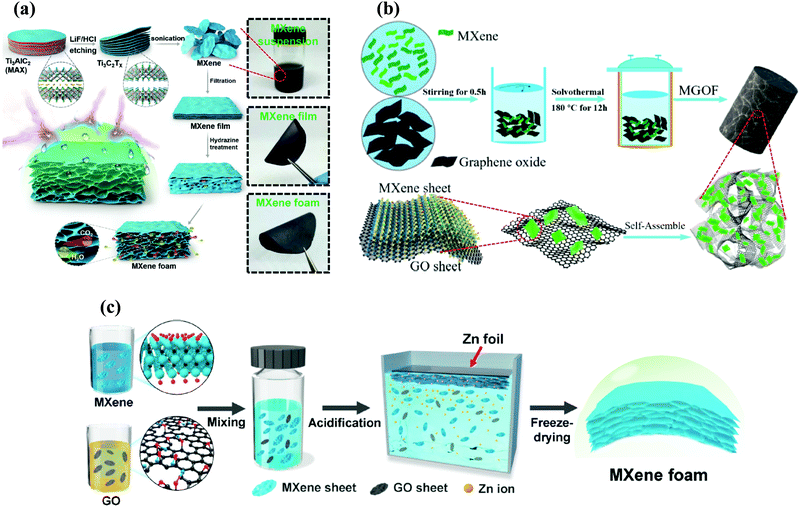 Emergent 2D materials for combating infectious diseases: the potential ...