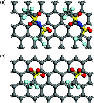 Operando analysis of graphite intercalation compounds with fluoride ...
