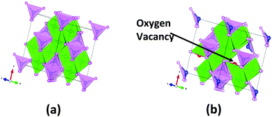 Enrichment of the field emission properties of NiCo 2 O 4 ...