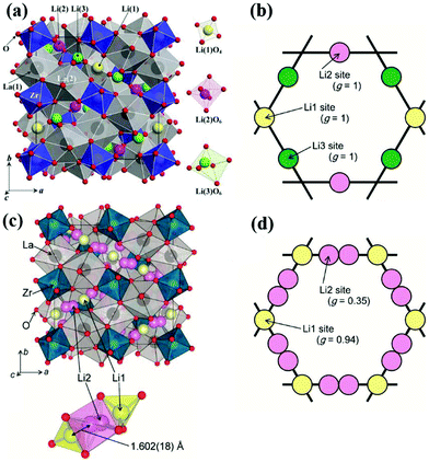 The role of metal substitutions in the development of Li batteries ...