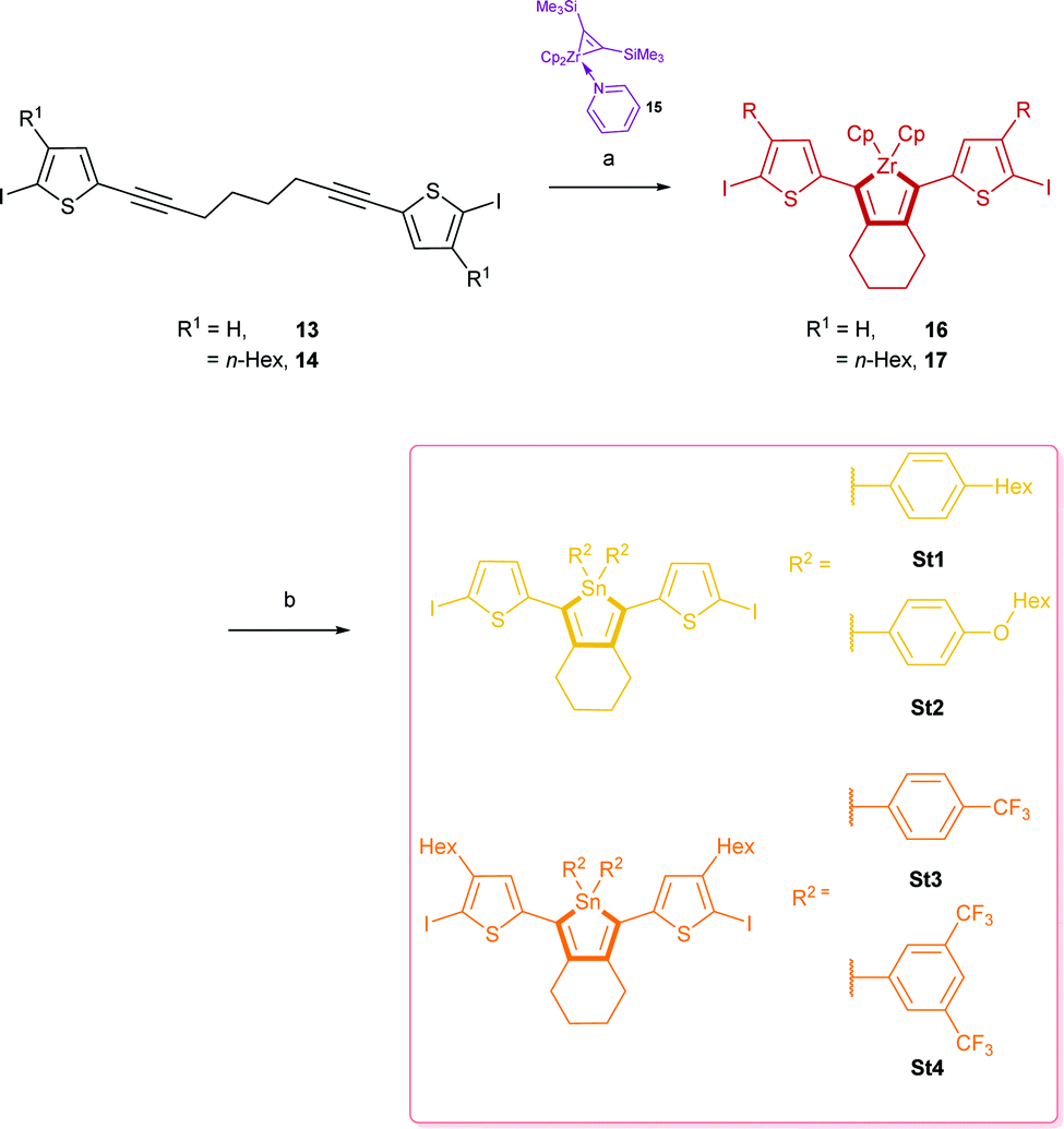 π-Conjugated stannole copolymers synthesised by a tin-selective Stille ...