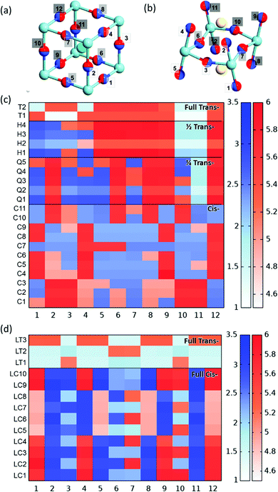 Anion ordering and vacancy defects in niobium perovskite oxynitrides ...