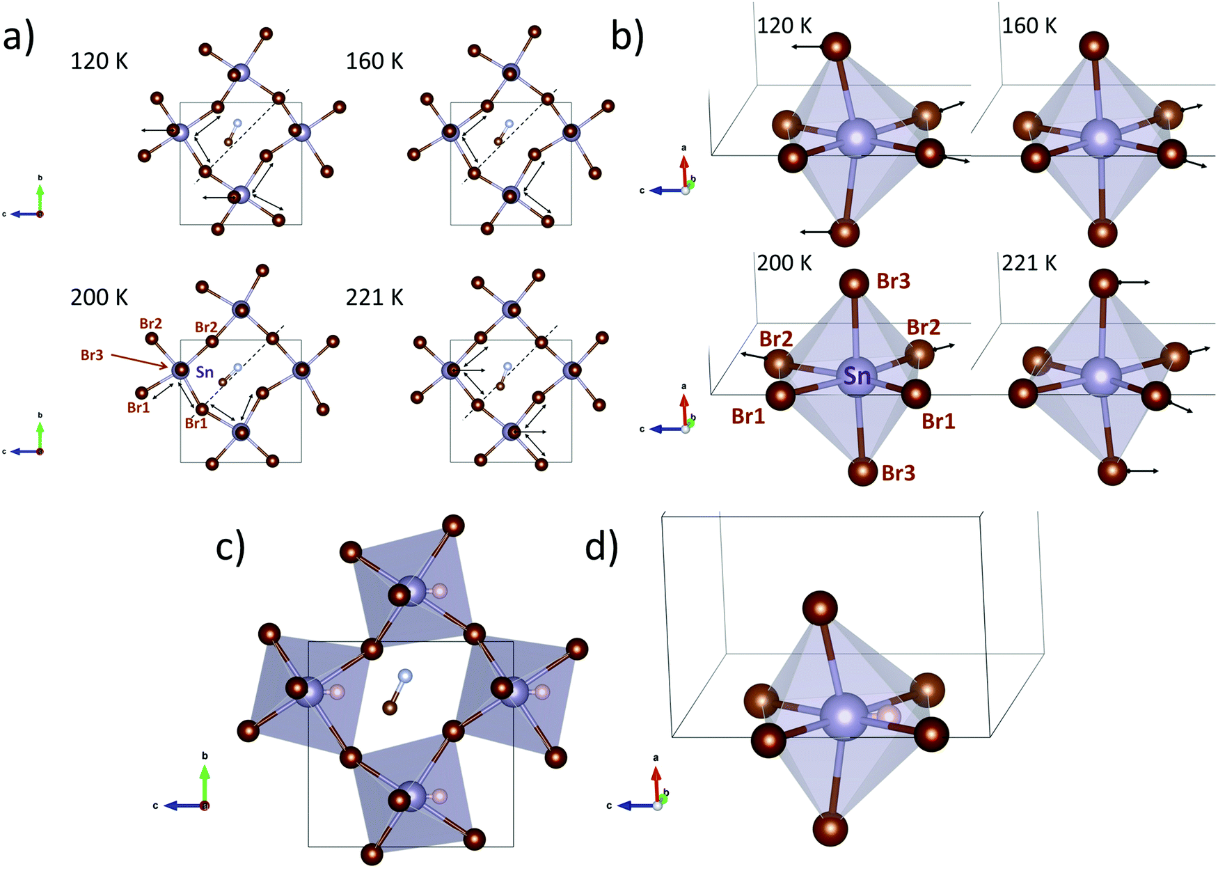 Structural evolution, optical gap and thermoelectric properties of CH 3 ...