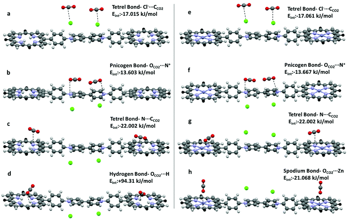 Elucidating the role of non-covalent interactions in unexpectedly high ...