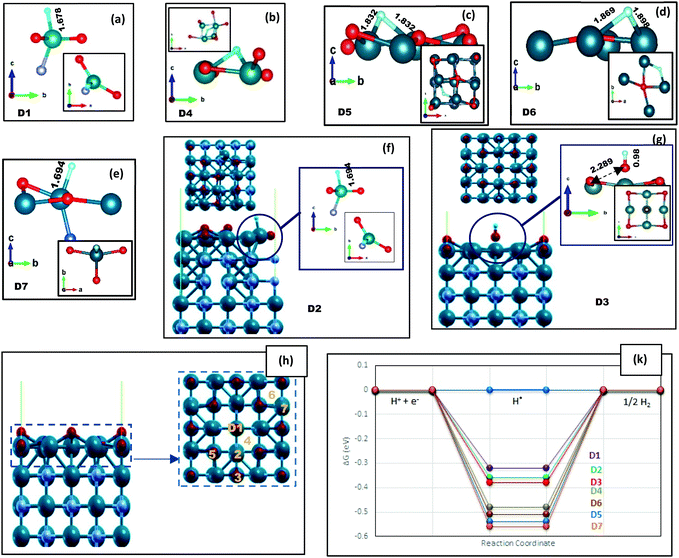 Surface oxidation for enhancing the hydrogen evolution reaction of ...