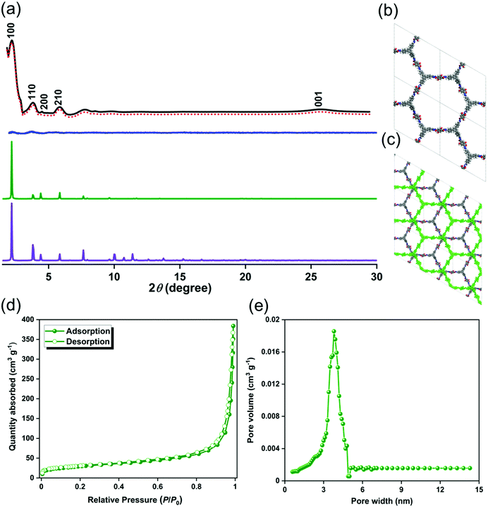 A water-soluble copper-immobilized covalent organic framework ...