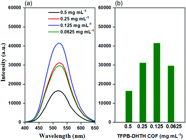 A water-soluble copper-immobilized covalent organic framework ...