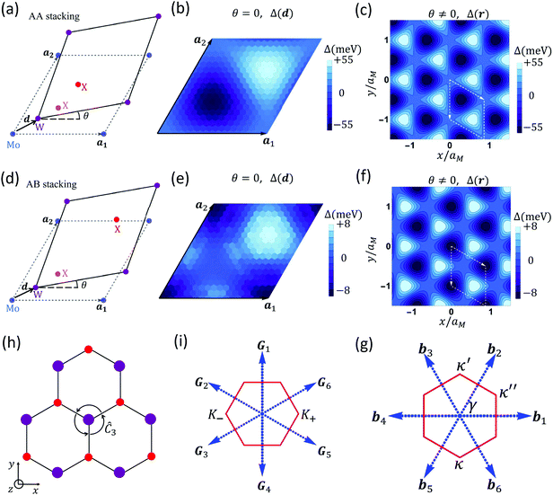 Exotic physical properties of 2D materials modulated by moiré ...