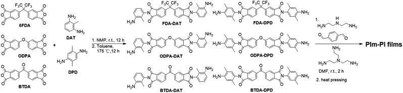 Malleable and recyclable imide–imine hybrid thermosets: influence of ...