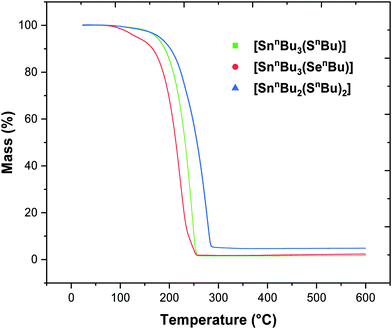 n Bu 2 Sn(S n Bu) 2 and n Bu 3 SnE n Bu (E = S or Se) – effective ...