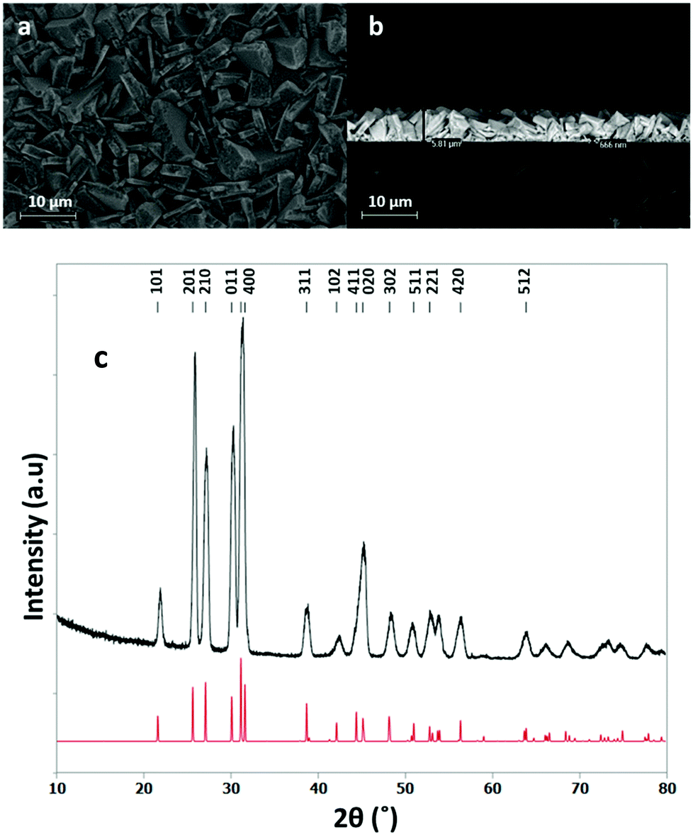 n Bu 2 Sn(S n Bu) 2 and n Bu 3 SnE n Bu (E = S or Se) – effective ...