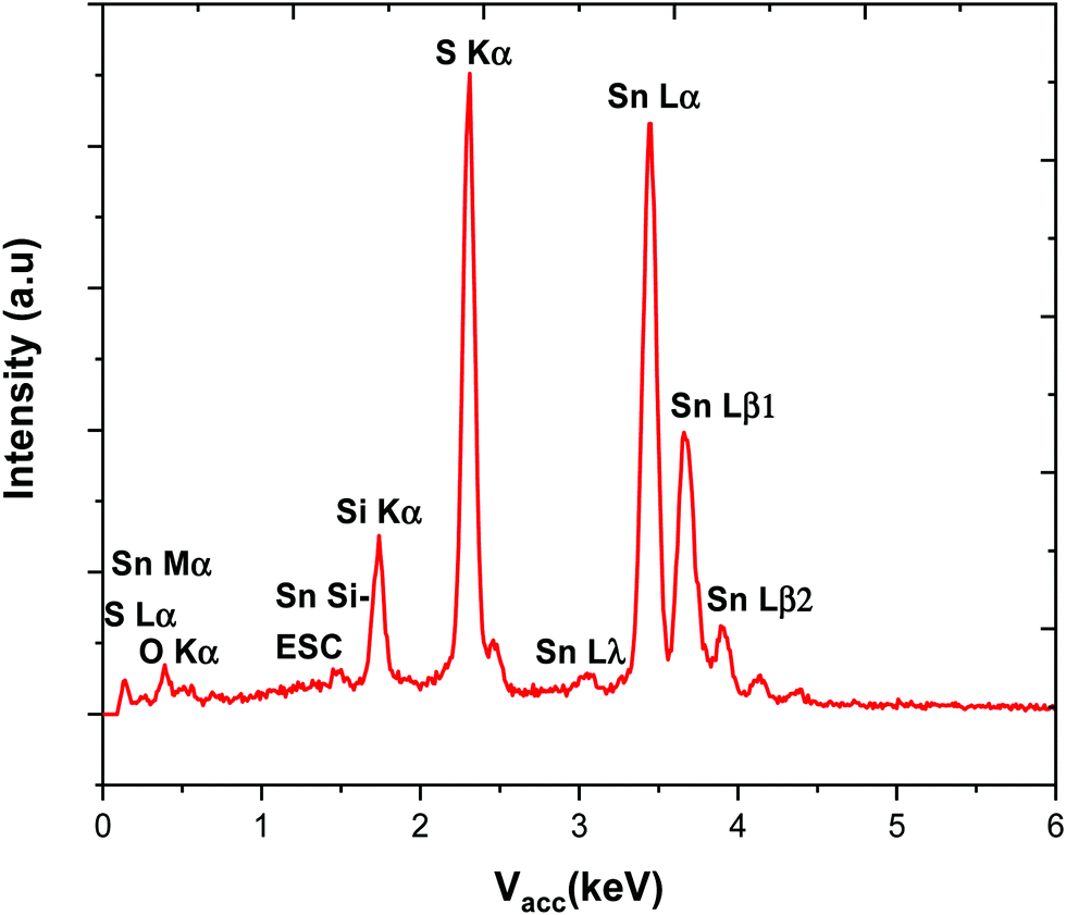 n Bu 2 Sn(S n Bu) 2 and n Bu 3 SnE n Bu (E = S or Se) – effective ...