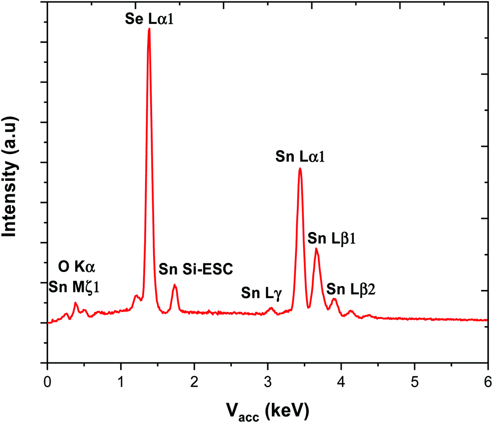 n Bu 2 Sn(S n Bu) 2 and n Bu 3 SnE n Bu (E = S or Se) – effective ...