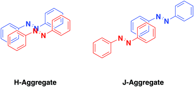 Azobenzene isomerization in condensed matter: lessons for the design of ...