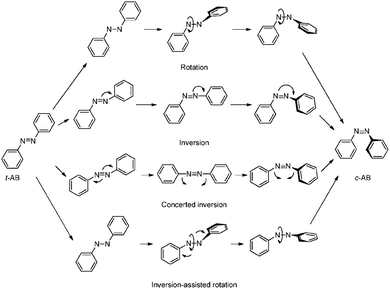 Azobenzene isomerization in condensed matter: lessons for the design of ...