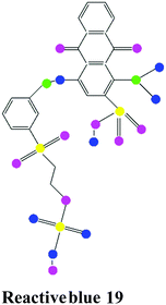 Recent advances on the removal of dyes from wastewater using various ...