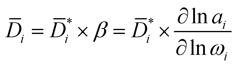 Designing organic solvent separation membranes: polymers, porous ...