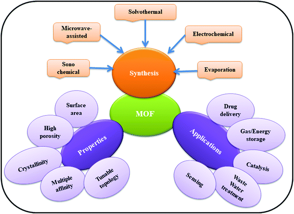 Throwing light on the current developments of two-dimensional metal ...