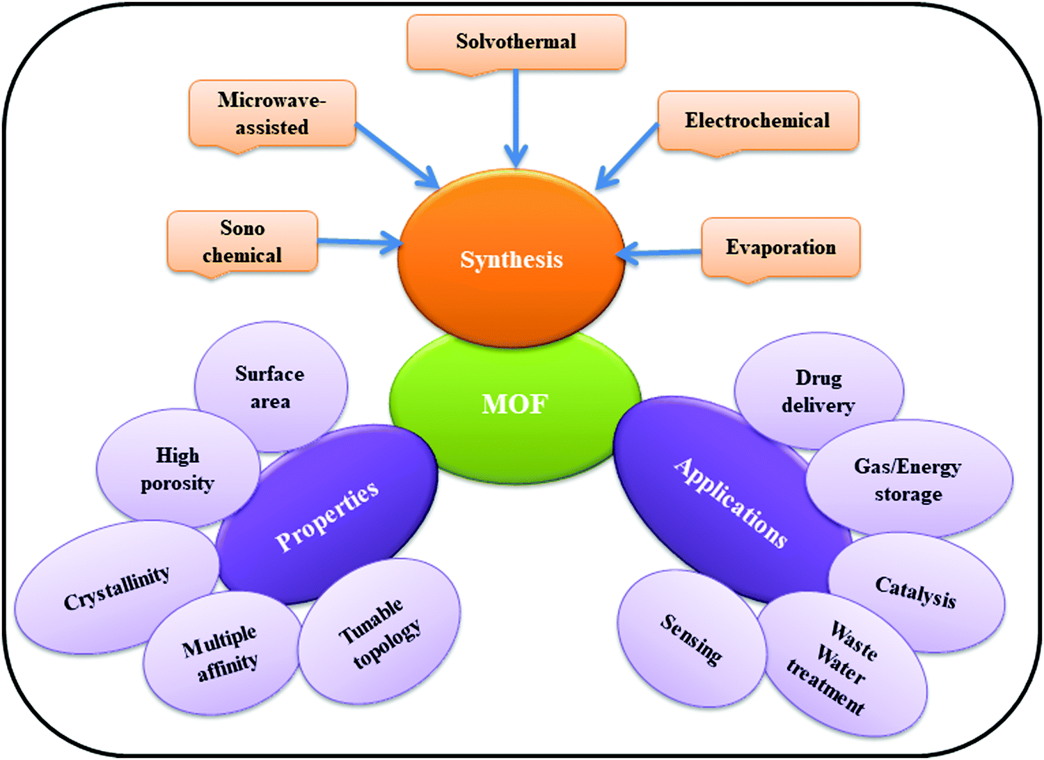 Throwing light on the current developments of two-dimensional metal ...