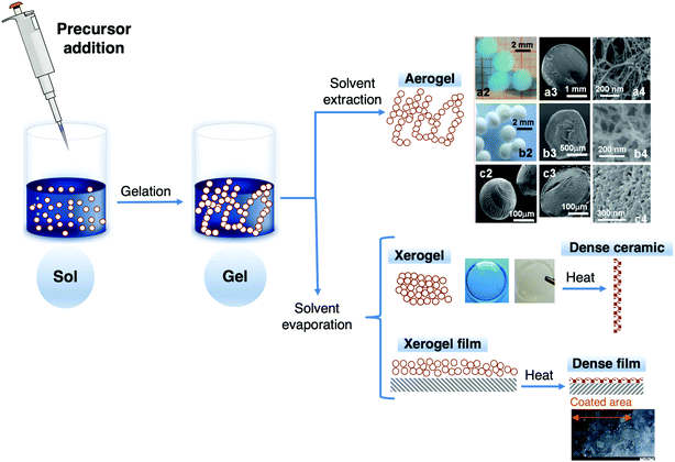 Optical fiber sensors based on sol–gel materials: design, fabrication ...