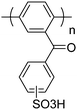 On the evolution of sulfonated polyphenylenes as proton exchange ...