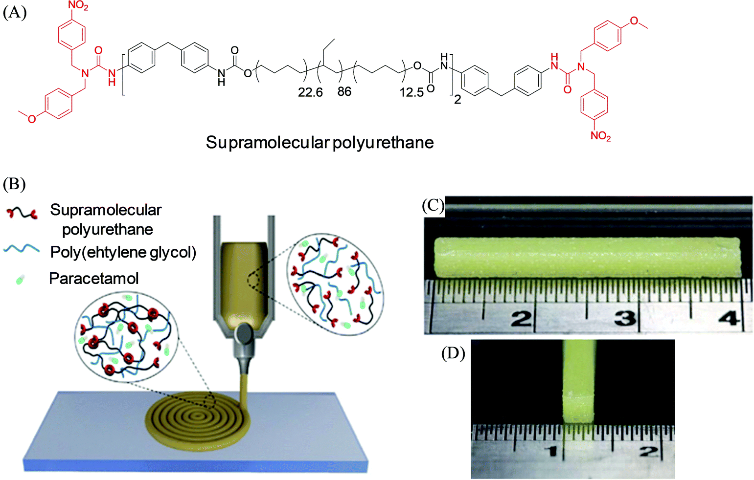 Synthetic polymer-derived single-network inks/bioinks for extrusion ...
