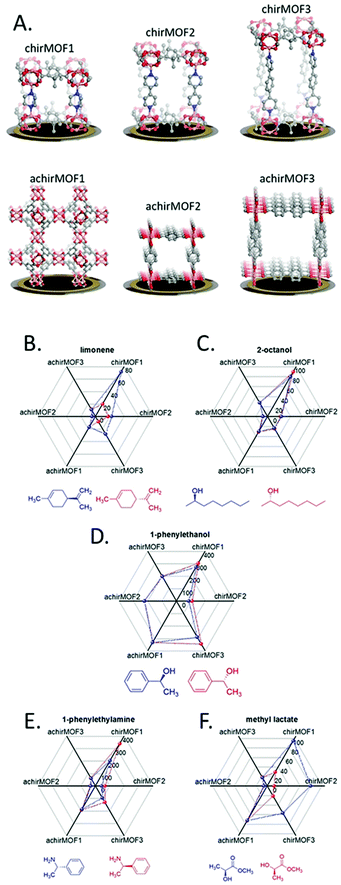 Metal–organic framework thin films as versatile chemical sensing ...
