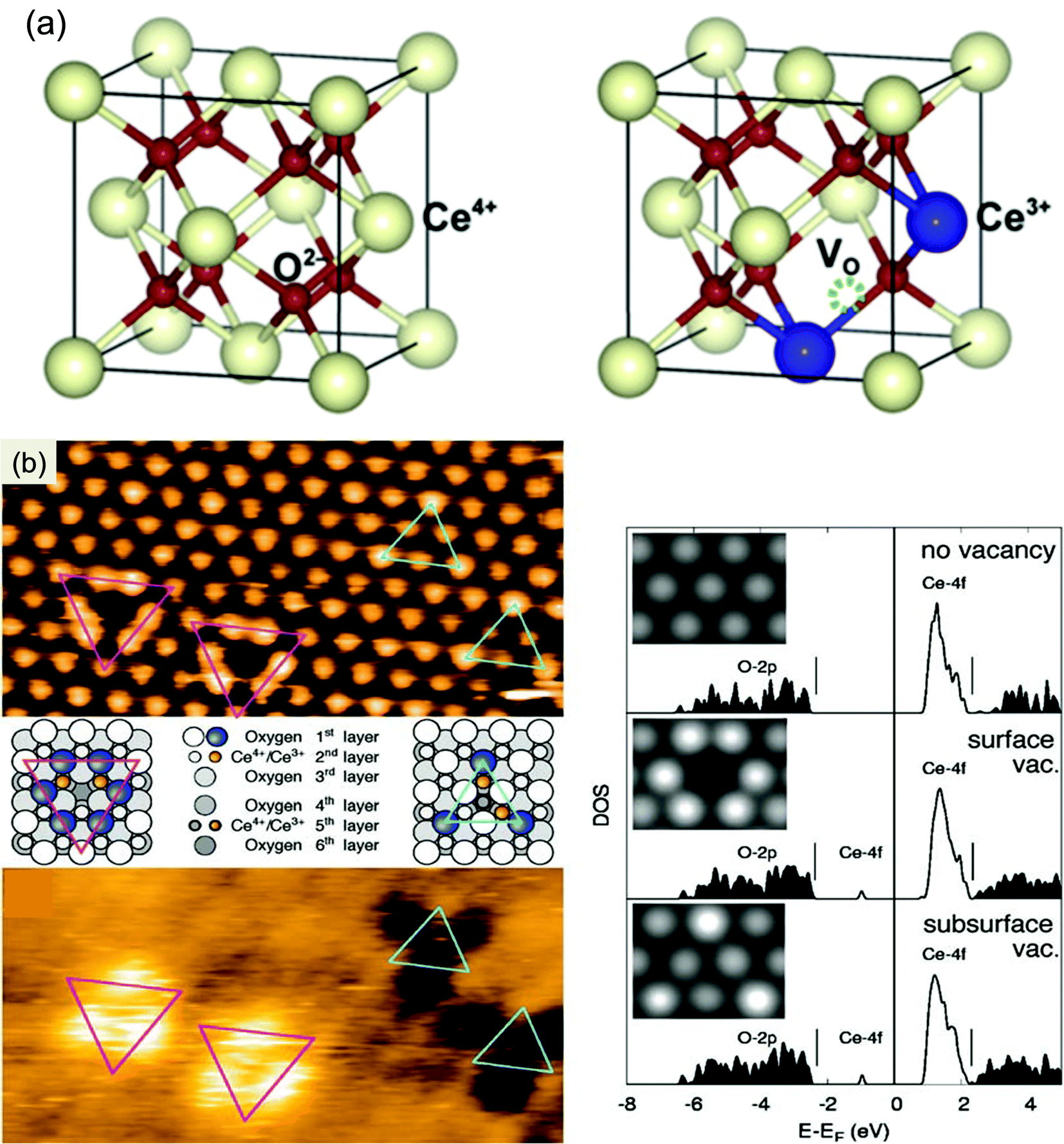 Crystal facet and surface defect engineered low dimensional CeO 2 (0D ...