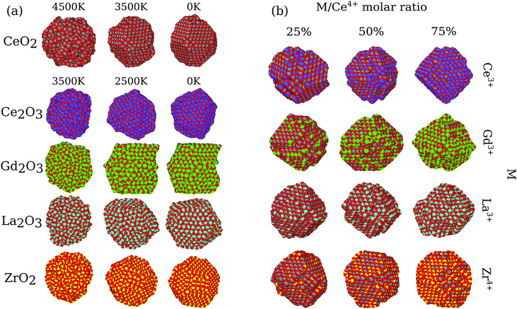 Molecular dynamics investigation of the structural and energetic ...