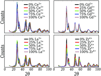 Molecular dynamics investigation of the structural and energetic ...