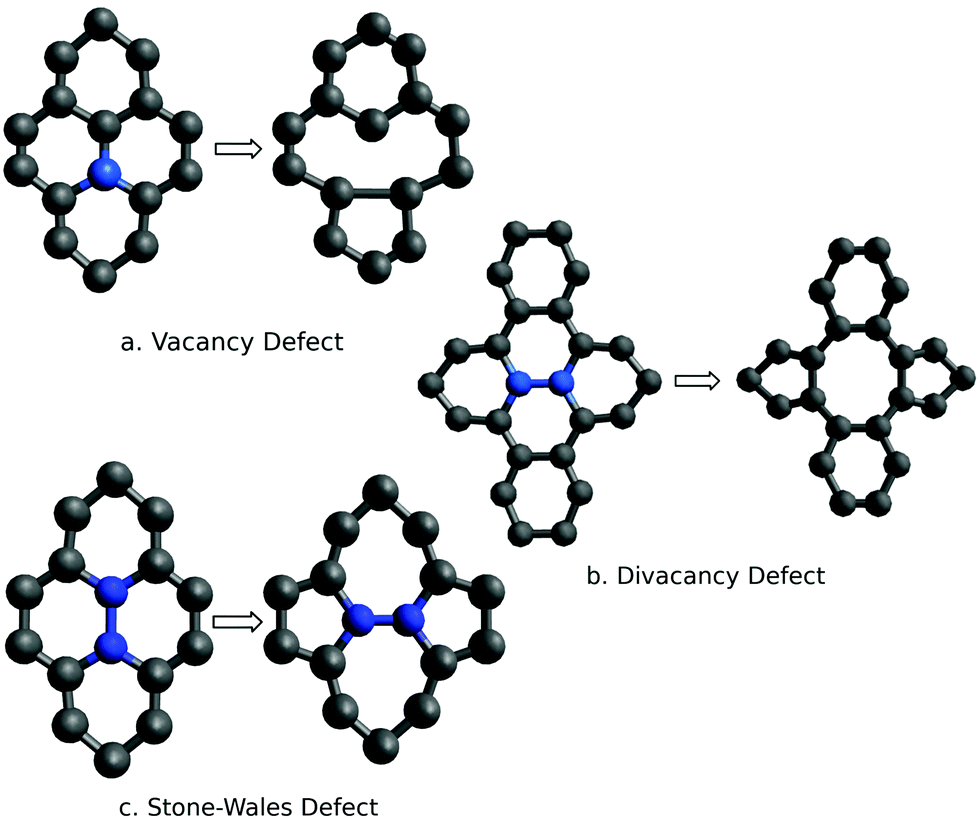 Explosive molecule sensing at lattice defect sites in metallic carbon ...