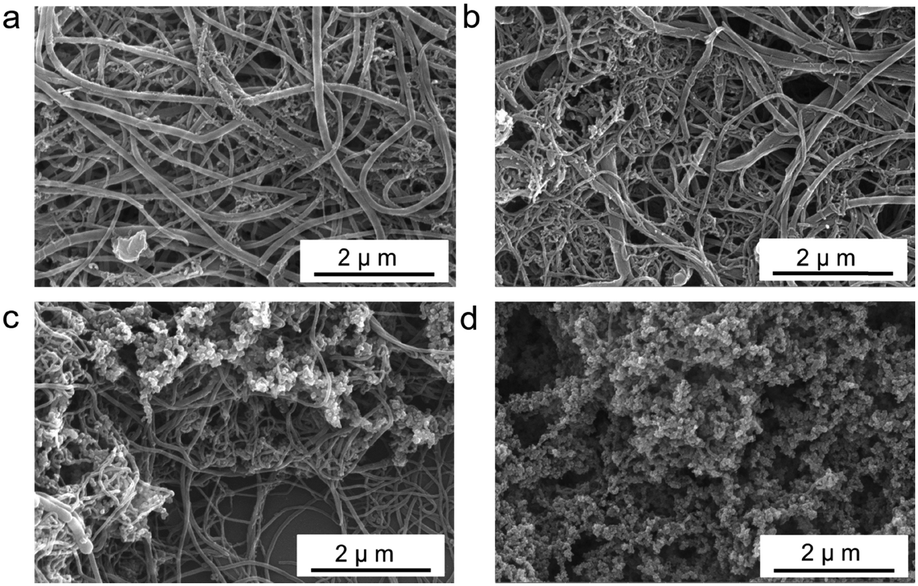 Synthesis of ultrafine polymer nanofibers - Materials Advances (RSC ...