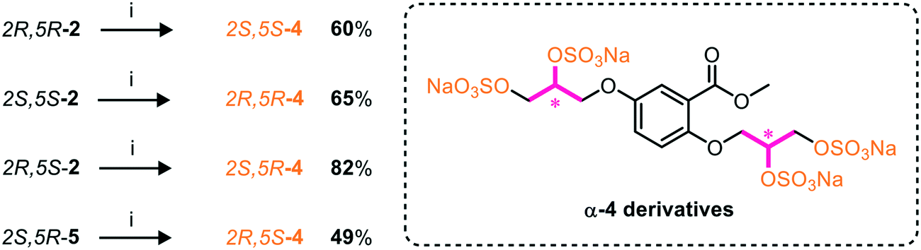 The modulatory role of sulfated and non-sulfated small molecule heparan ...